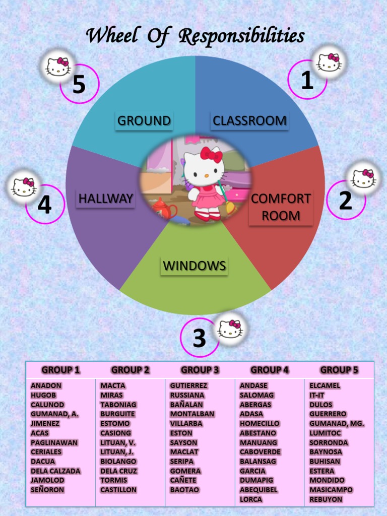 Classroom Responsibilities Wheel Chart | PDF