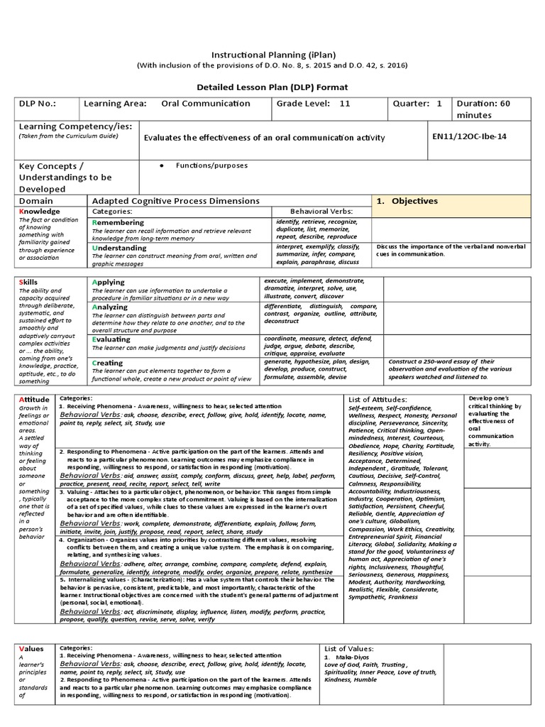Oral Comm Lesson Plan for Gr 11 | PDF | Nonverbal Communication | Value ...