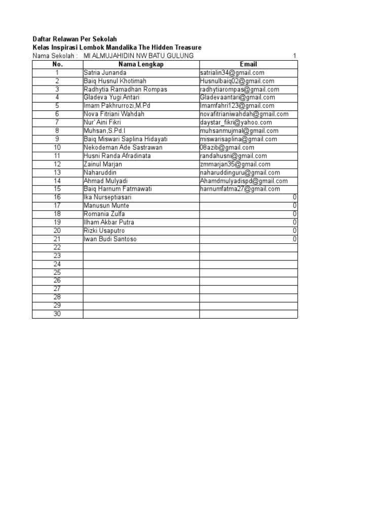 Daftar Relawan KIL Mandalika (FIX) | PDF