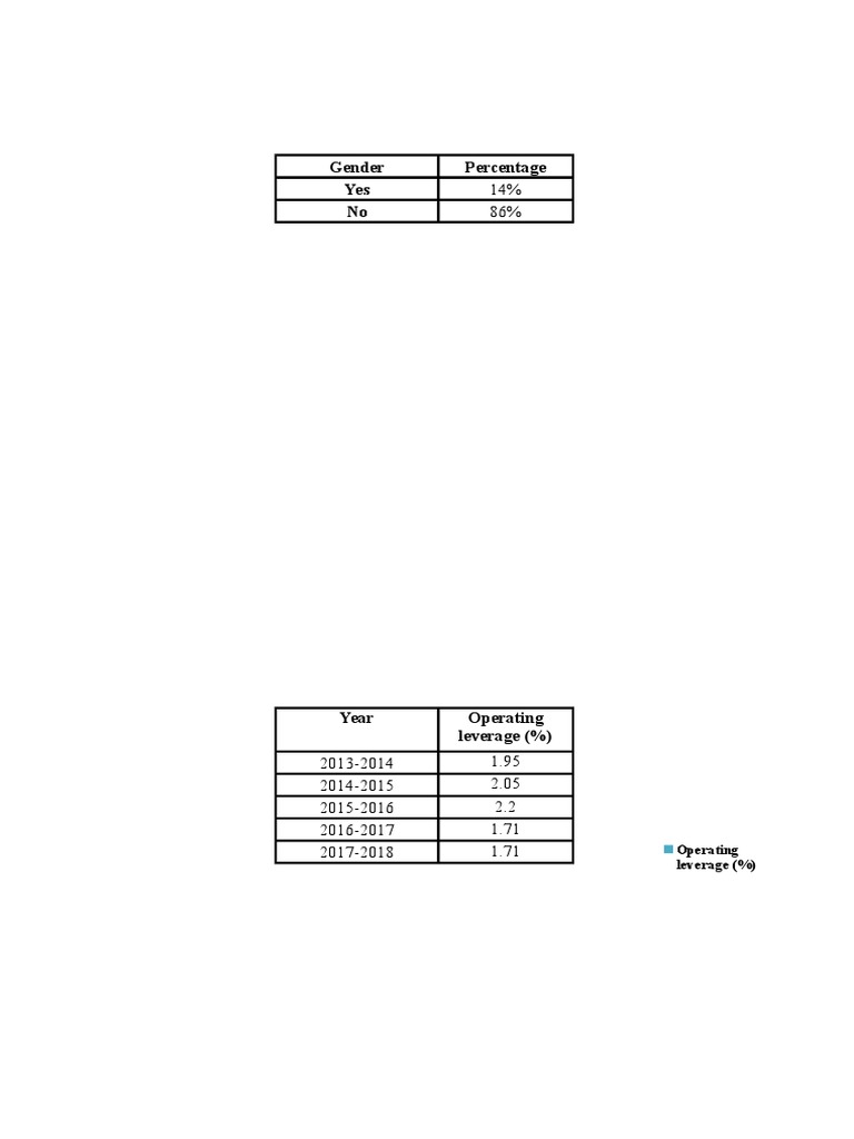 Gender Percentage Yes No: 2013-2014 2014-2015 2015-2016 2016-2017 2017 ...