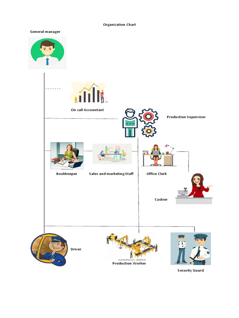Organization Chart General Manager | PDF