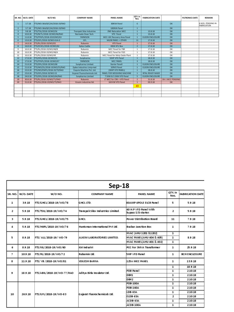 Fabrication Details | PDF | Electricity | Electrical Engineering