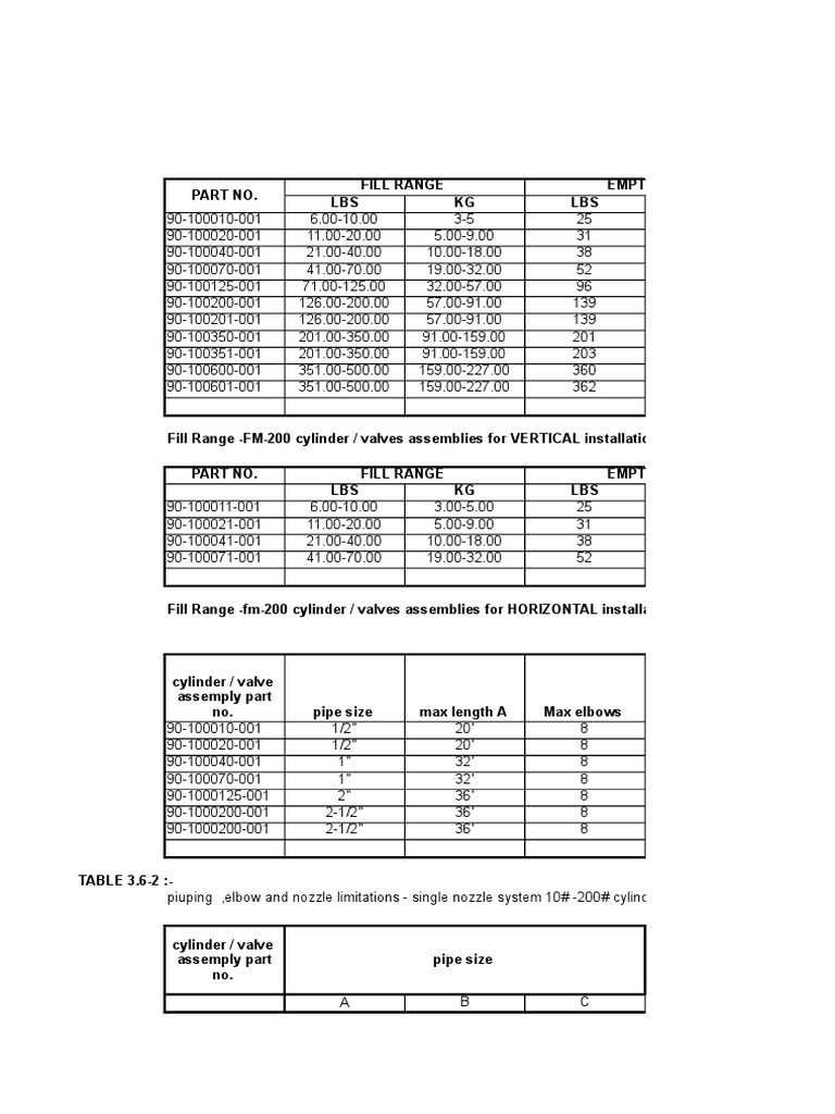 Tables | PDF | Gas Technologies | Mechanical Engineering