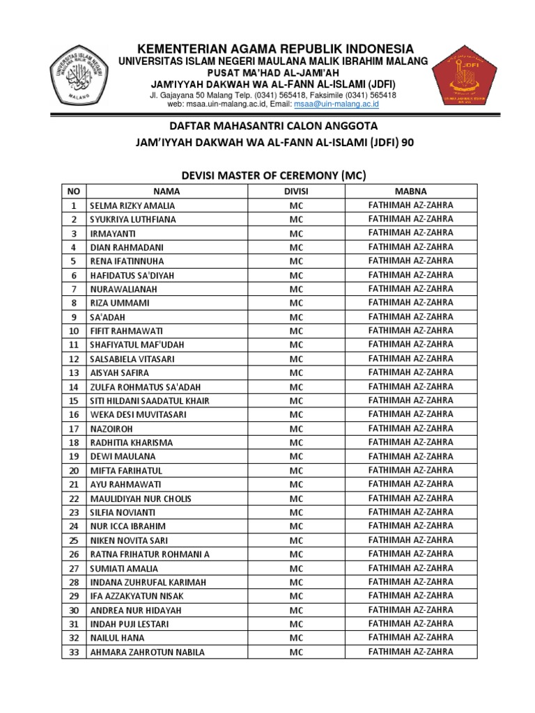 Calon Anggota Jdfi 90 | PDF