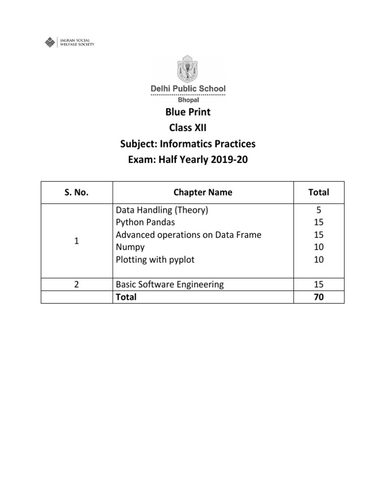 Informatics Practices Exam Blueprint 2019-20 | PDF | Computers ...