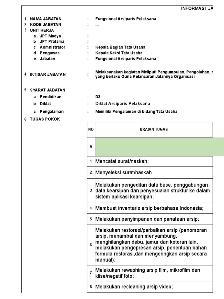 Arsiparis Anjab Sesuai Permendagri | PDF