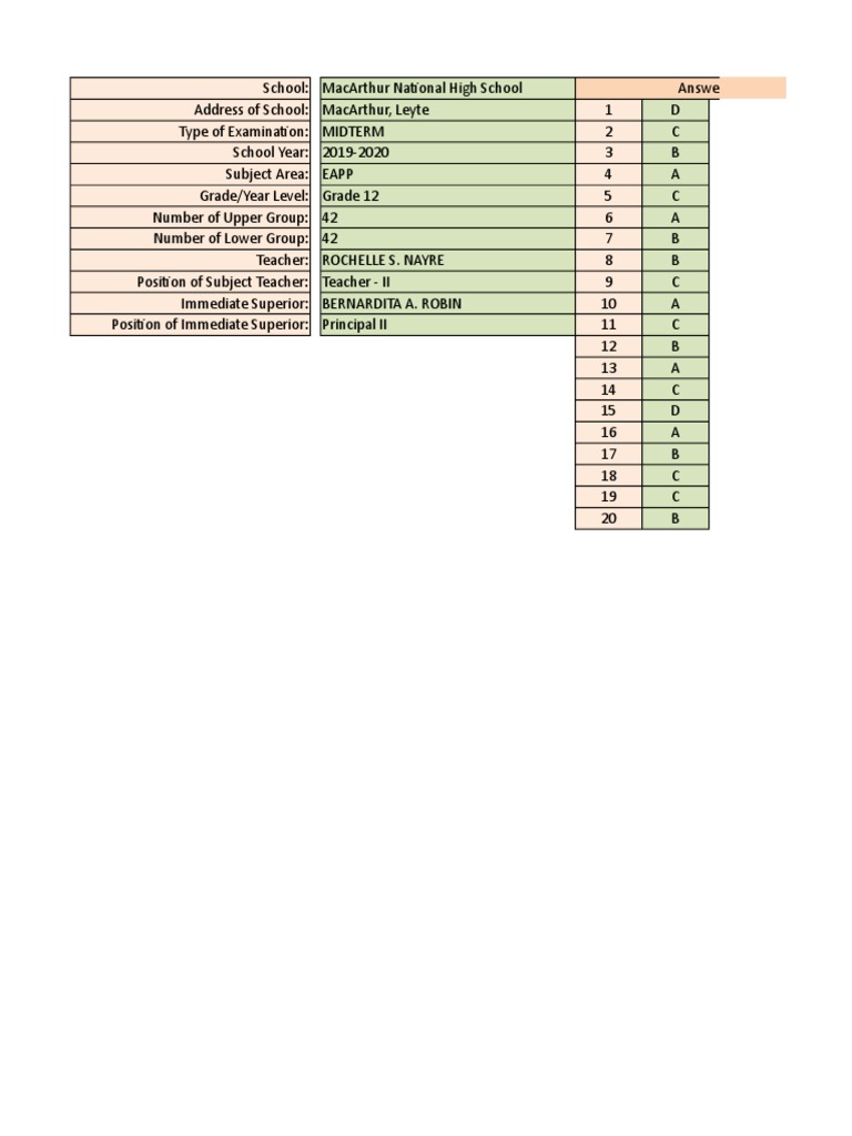 Item Analysis (EAPP) | PDF | Learning | Behavior Modification