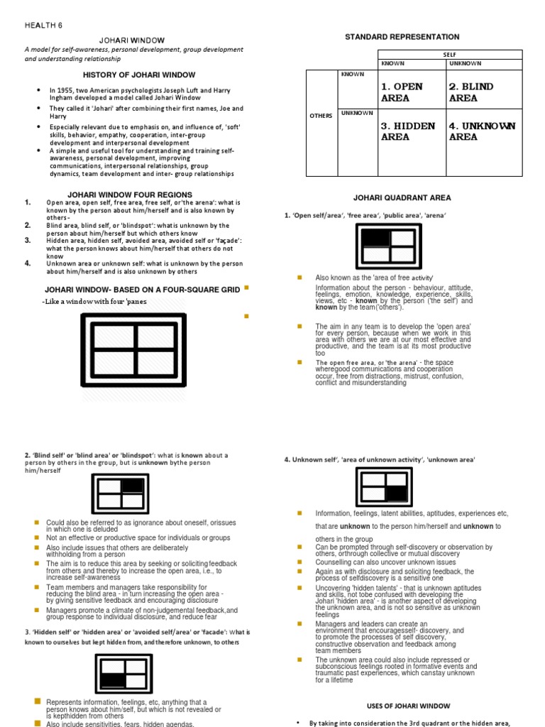 Open Area 2. Blind Area 3. Hidden Area 4. Unknown Area | PDF ...