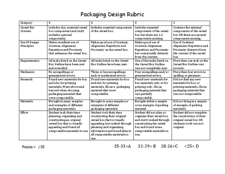 Cereal Box Packaging Design Rubric | PDF | Communication | Cognitive ...