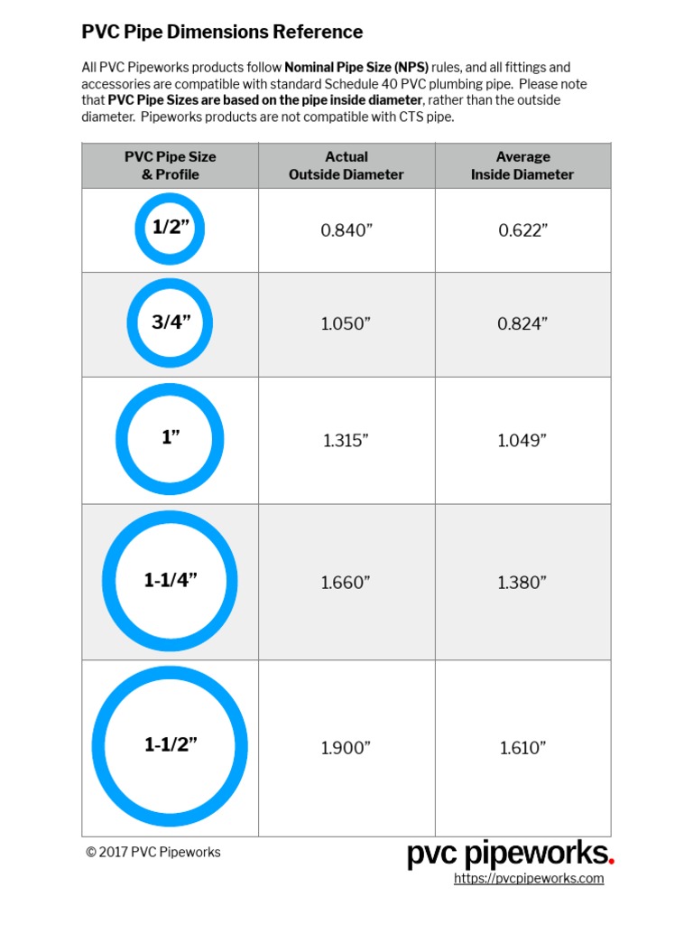 Pipeworks Pipe Size Reference | PDF