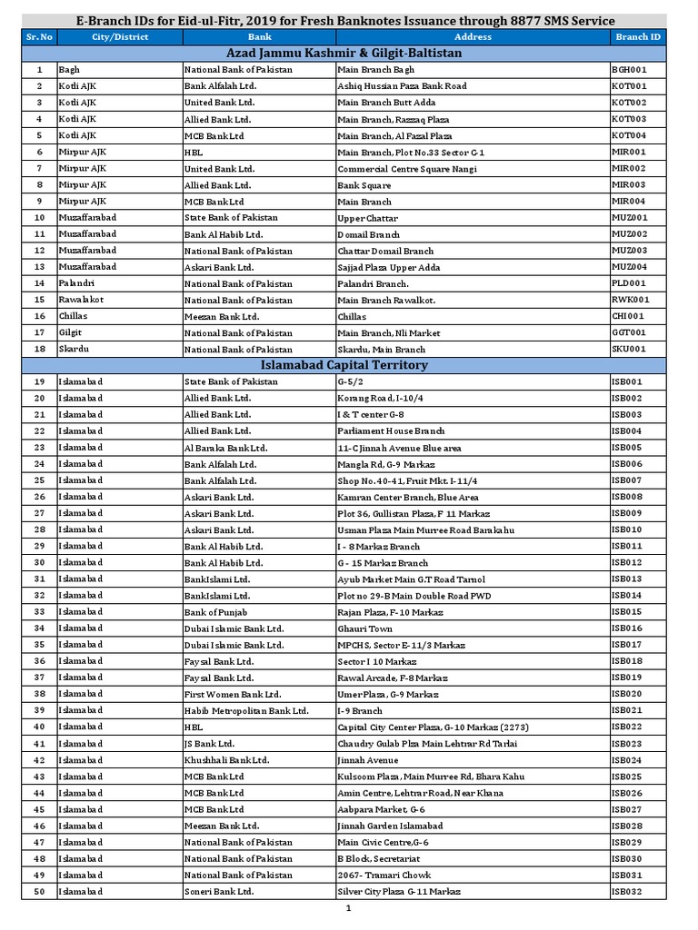 Pakistan Bank Codes For Fresh Eid Notes | PDF | Islamabad | World Politics