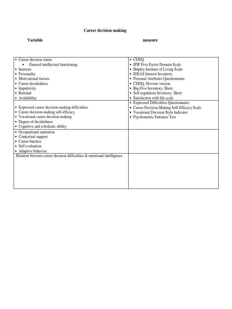 Career Decision Status | PDF | Intelligence | Decision Making