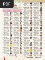 Maheshwari Bhawan in India | PDF