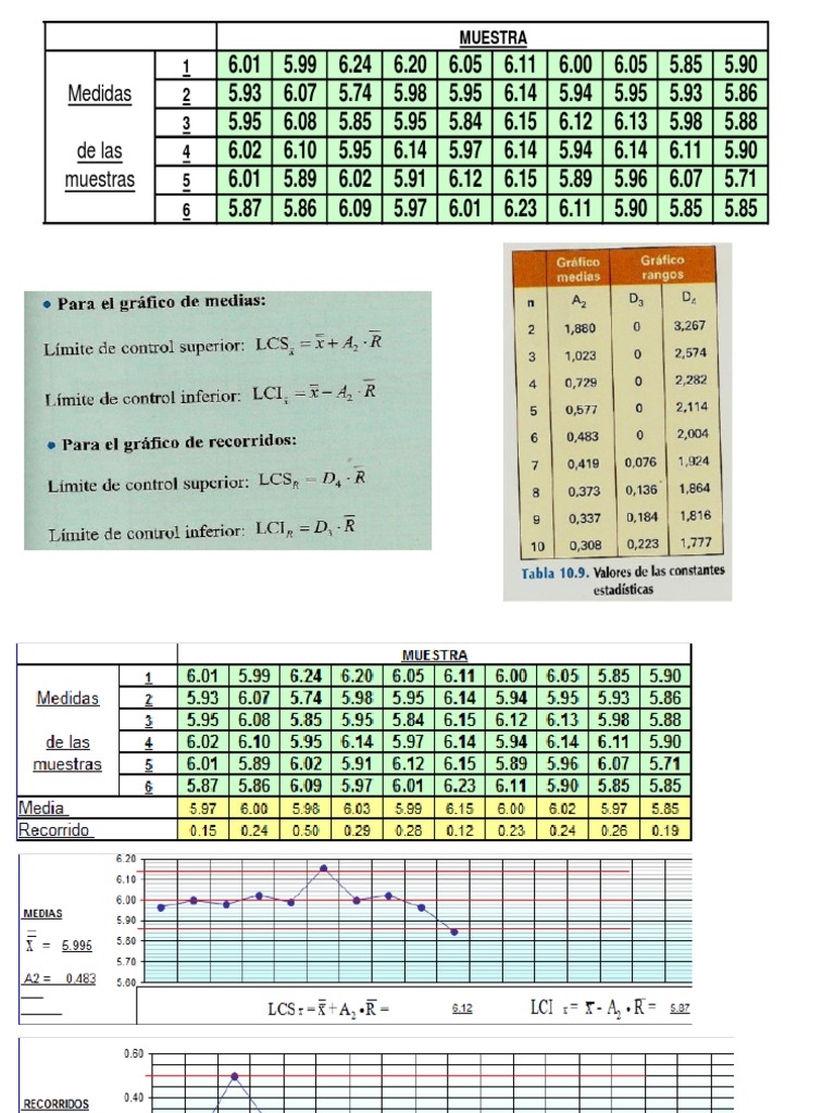 Grafico XR P NP U C | PDF