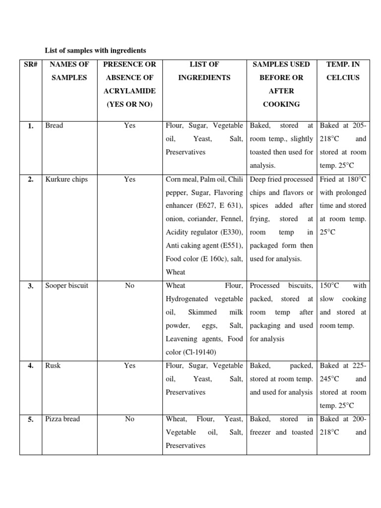 List of Samples With Ingredients | PDF | Flour | Breads