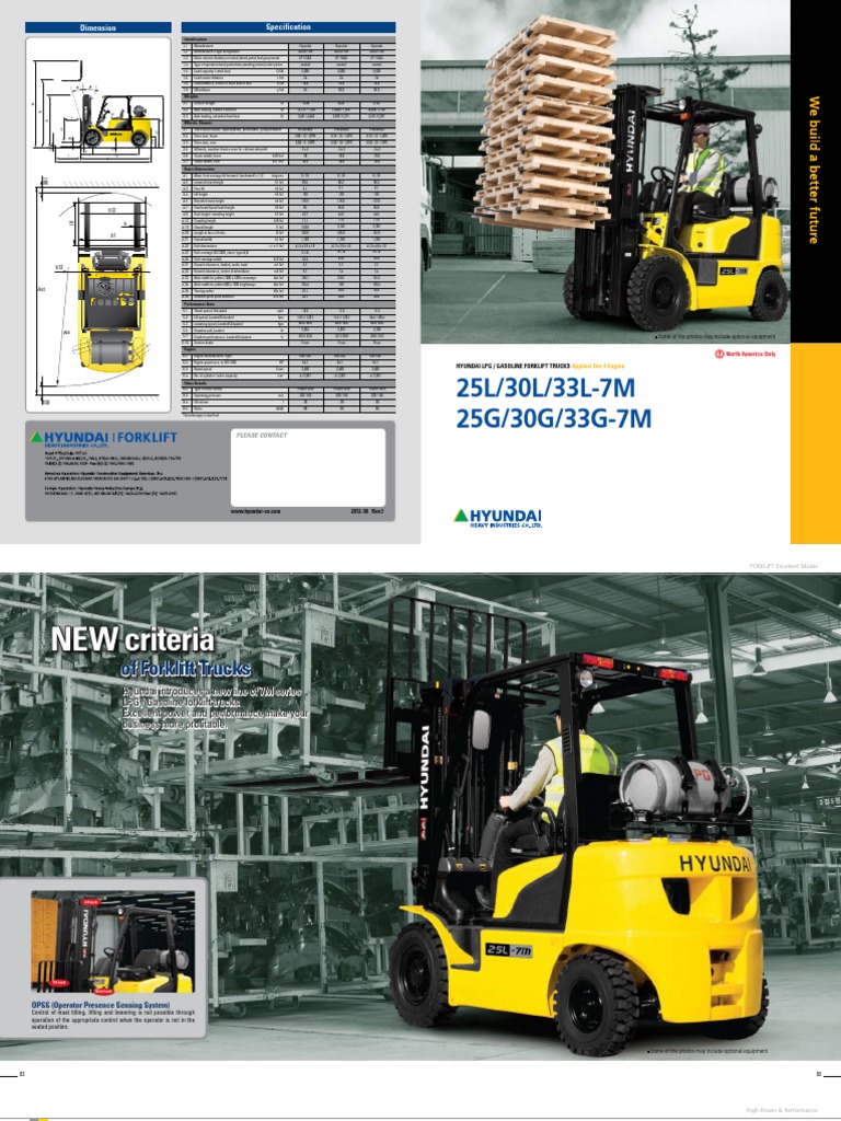 Specifications for Three Hyundai Forklifts: A Detailed Comparison of ...