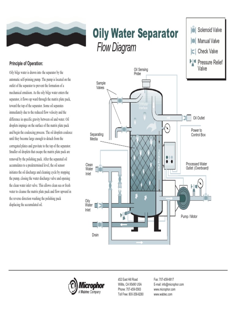 Oily Water Separator Operation Guide | PDF | Valve | Pump