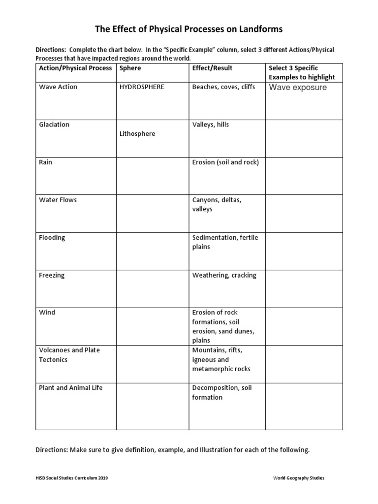 The Effect of Physical Processes On Landforms | PDF | Earth | Erosion
