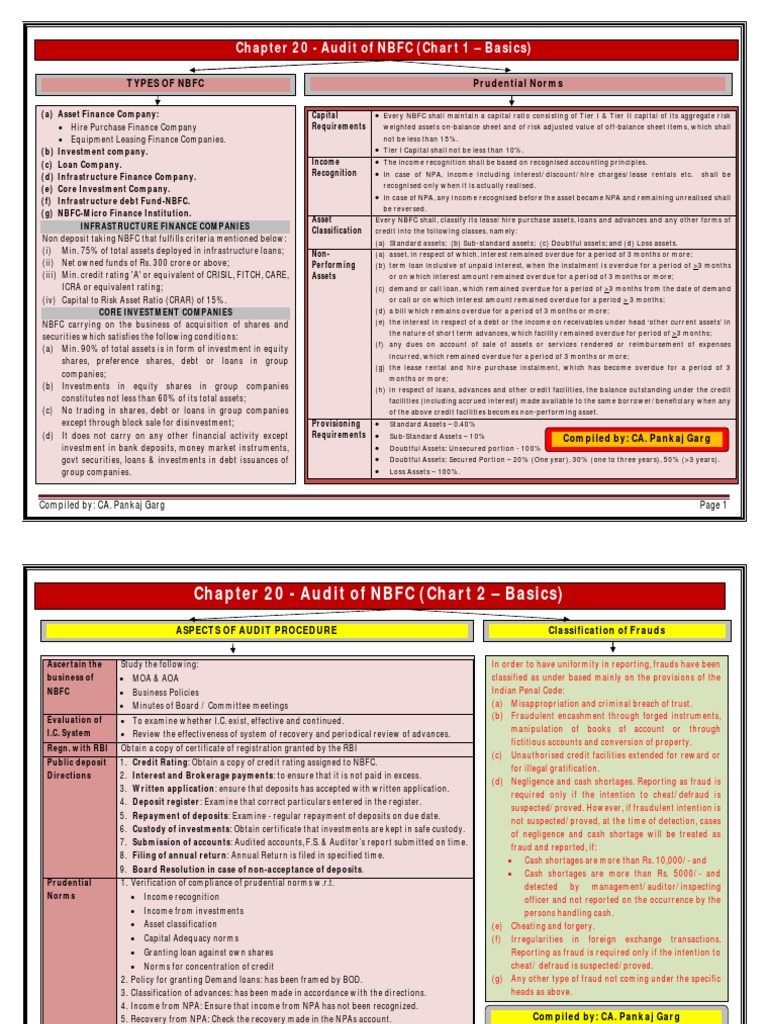 NBFC Audit Essentials | PDF | Non Bank Financial Institution | Credit