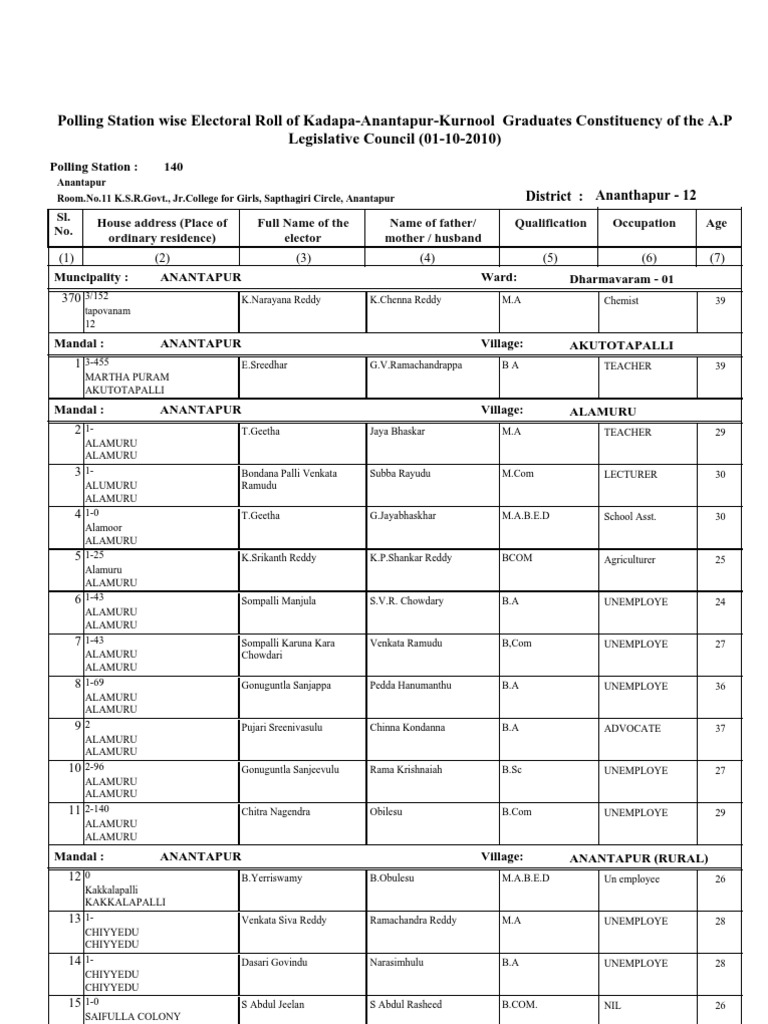 Anantapur Rural | PDF