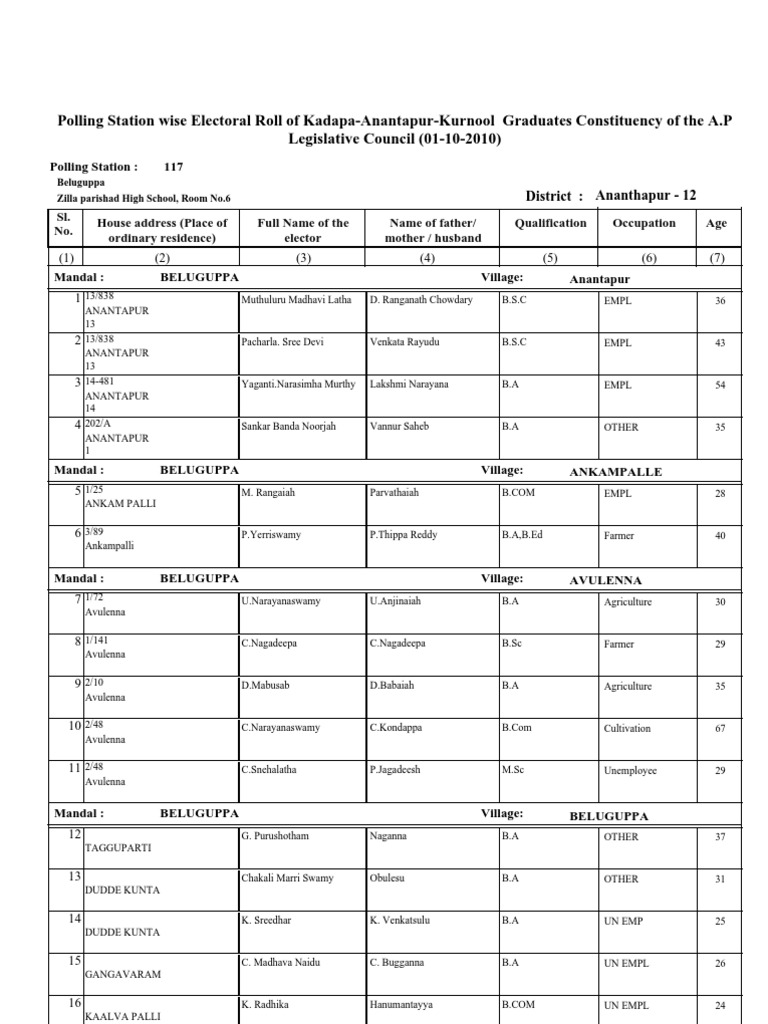 Beluguppa Mandal | PDF