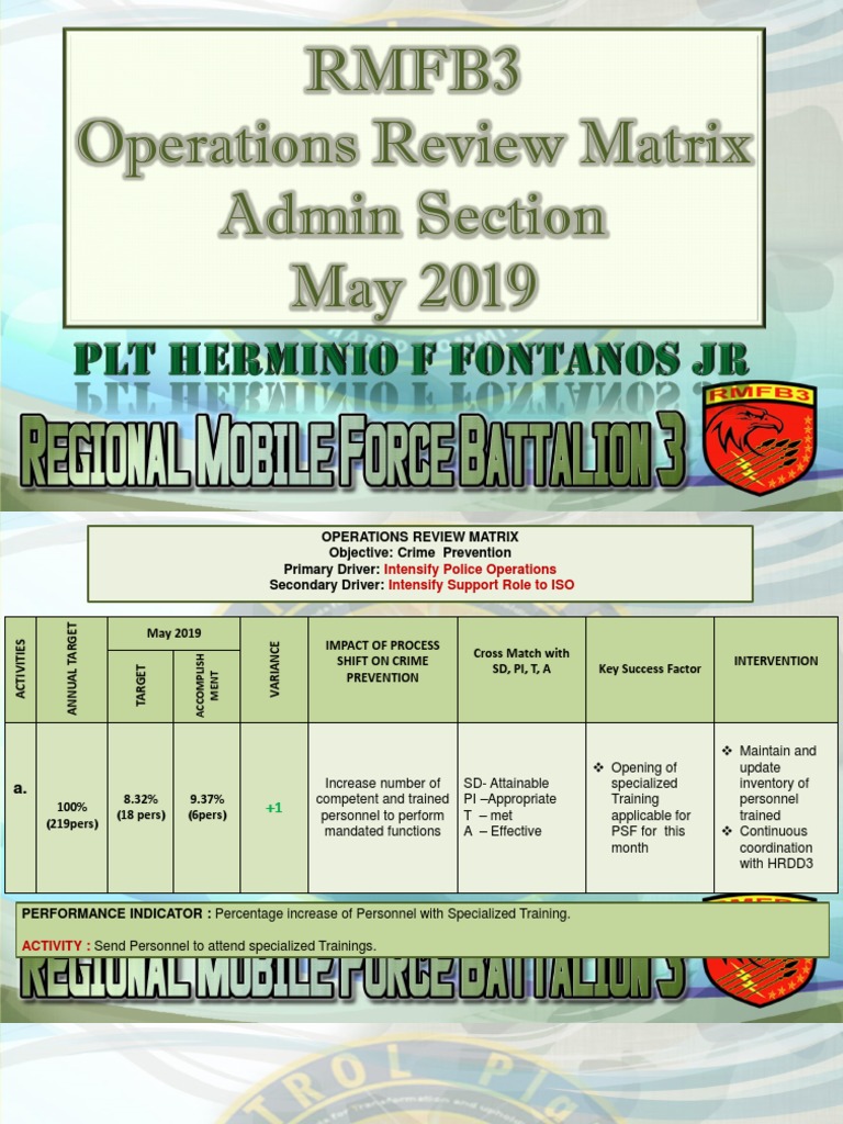 May 2019 Operations Review Matrix: Crime Prevention Through Developing ...