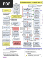Con Law Flowcharts | PDF | Incorporation Of The Bill Of Rights ...