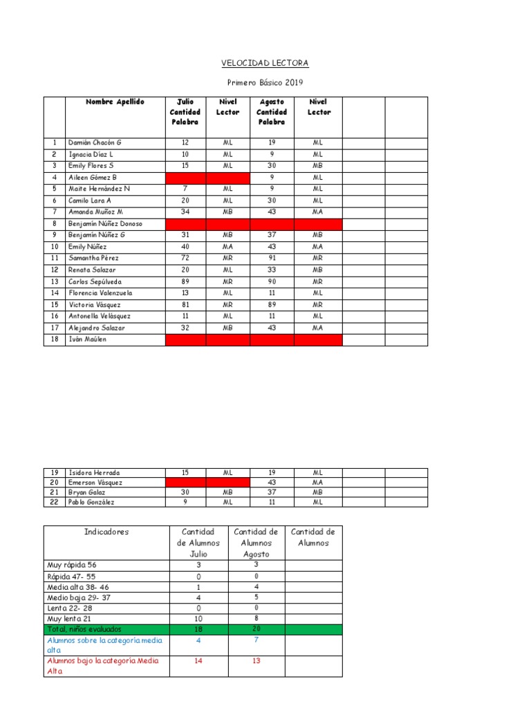 Velocidad Lectora 2019 Agosto Pdf Comprensión Lectora Lectura