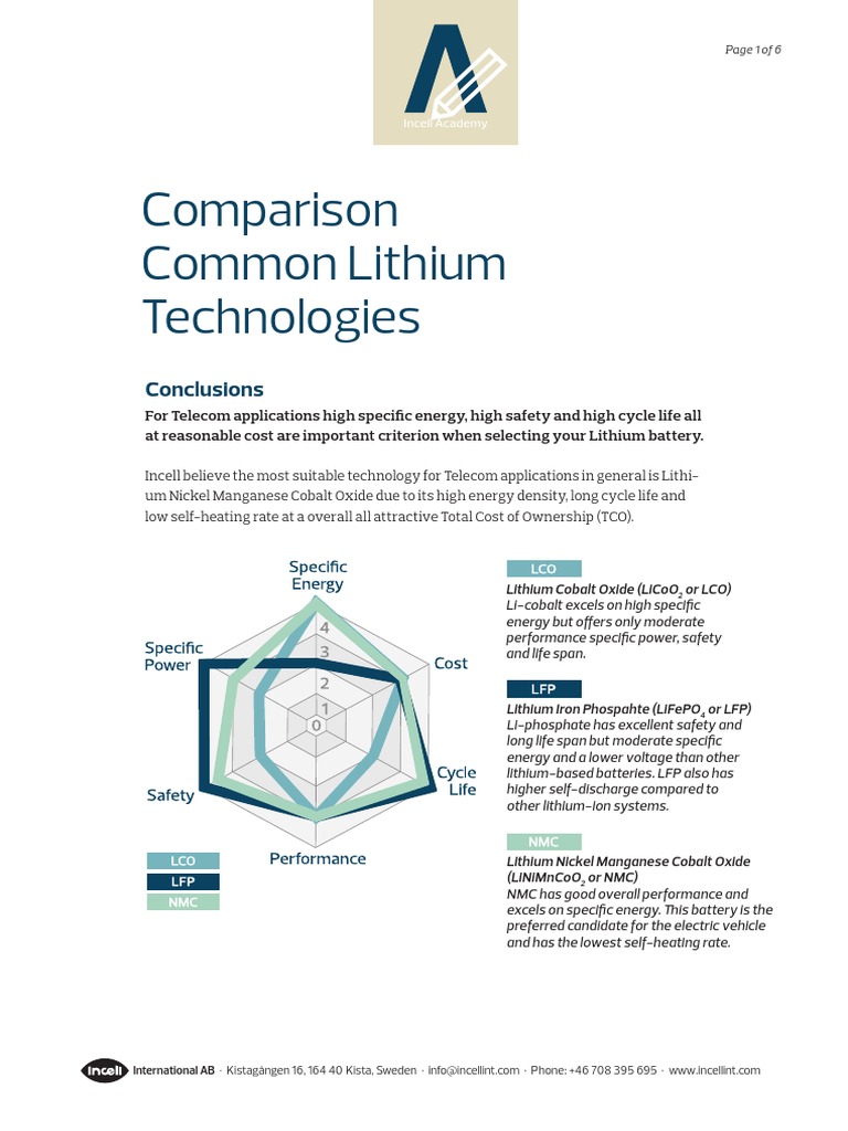 Comparison Common Lithium Technologies | PDF | Lithium Ion Battery ...