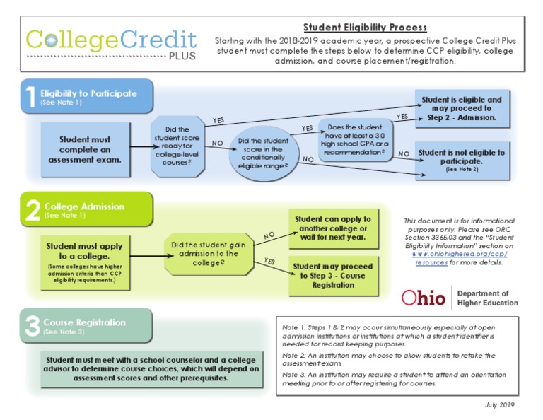 Student Eligibility Flowchart 2019 | PDF | University And College ...