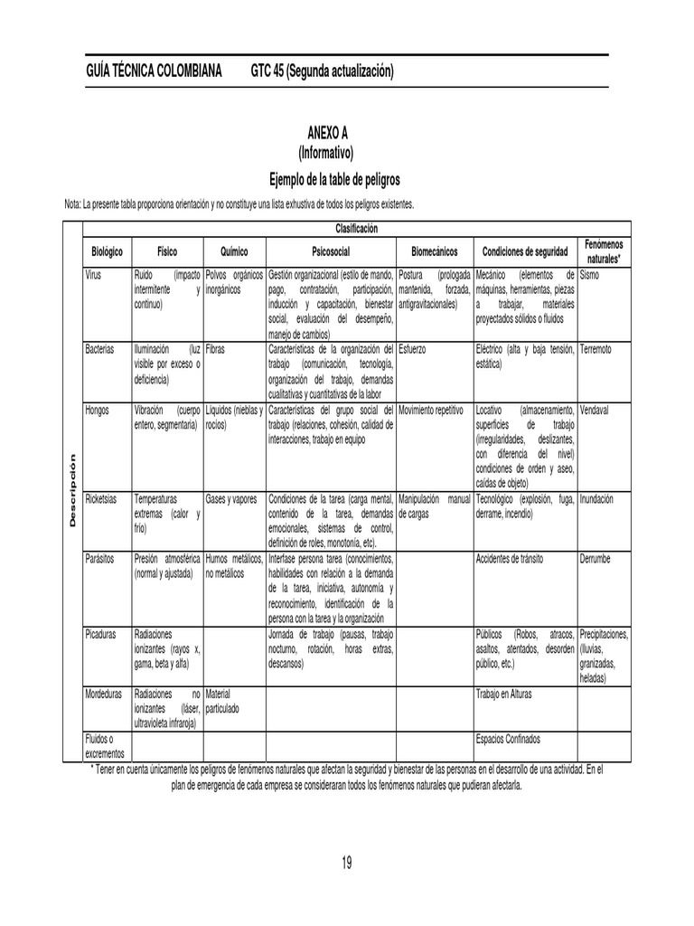 Anexo A GTC 45 2012 PDF | PDF | Naturaleza | Química