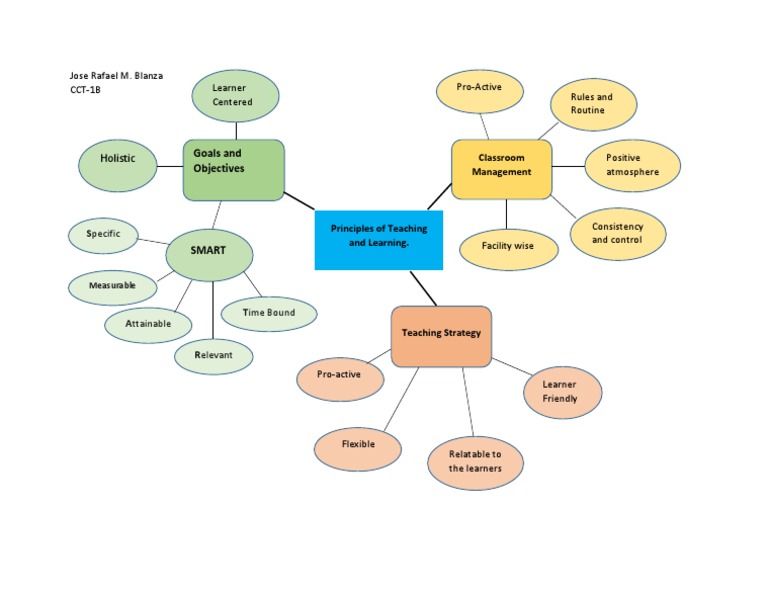 Concept Map | PDF