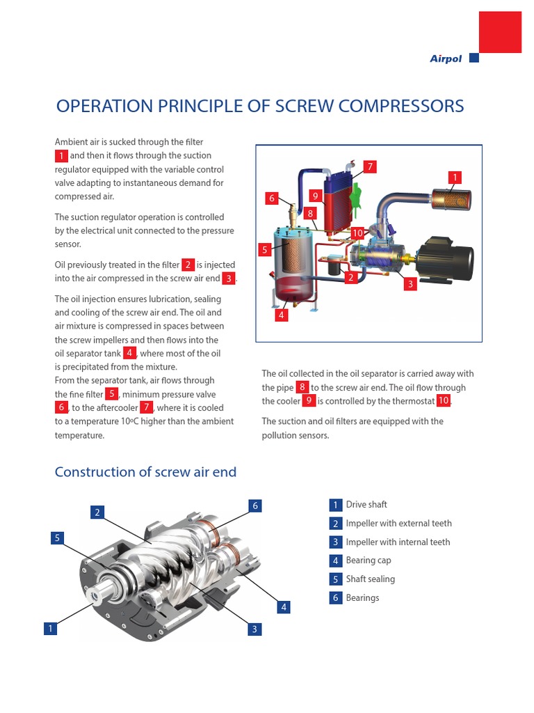 Operation Principal of Screw Compressor | PDF | Gas Technologies | Machines