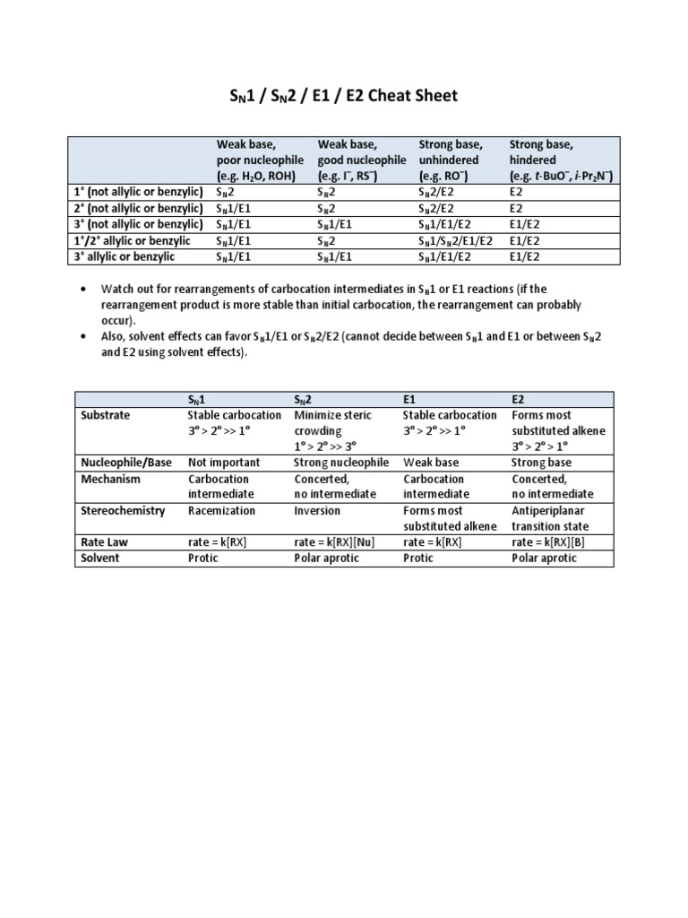 SN1 SN2 E1 E2 Cheat Sheet | PDF