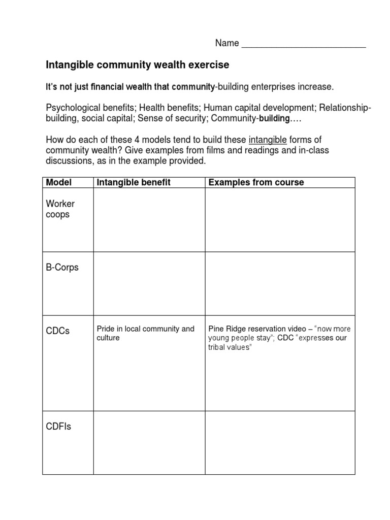 Intangible Benefits | PDF | Business | Social Science