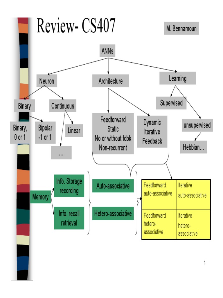 Review-CS407: Iterative Auto-Associative Feedforward Auto-Associative | PDF