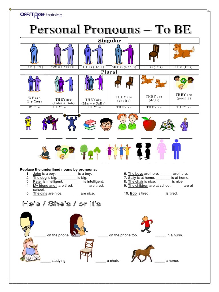 Understanding Possessive Pronouns | PDF | Syntactic Relationships | Syntax