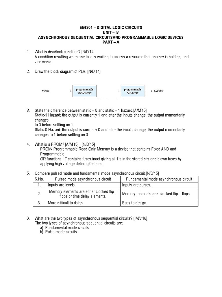 Ee6301 DLC Eee Iiist Au Unit IV | PDF | Logic Gate | Mathematical Logic