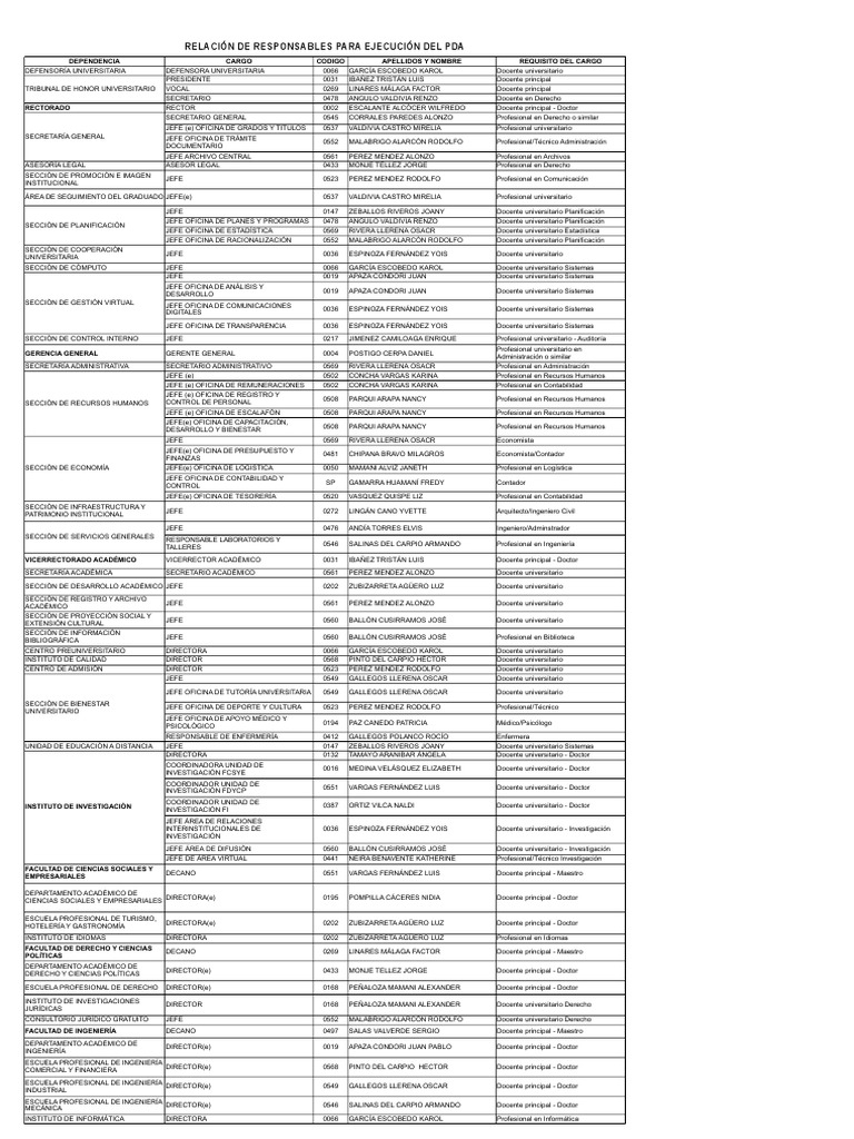 GHJKK | PDF | Maestros | Academia