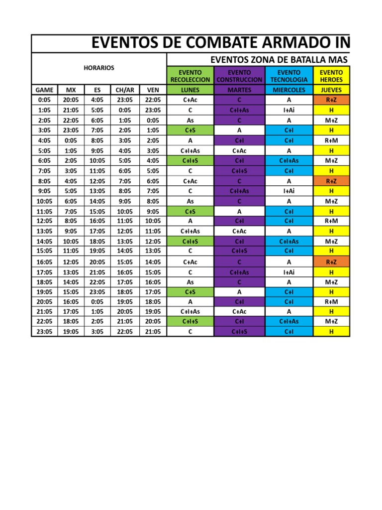 Tabla de Eventos de Combate Armado Individual | PDF
