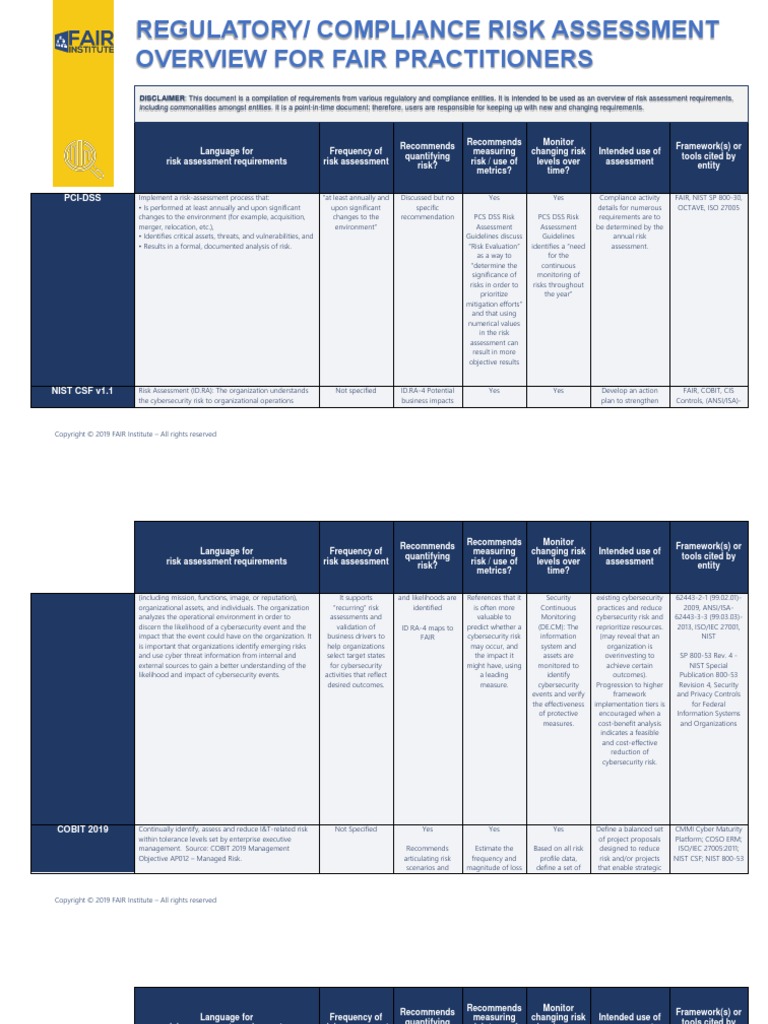 Regulatory/ Compliance Risk Assessment Overview For Fair Practitioners ...