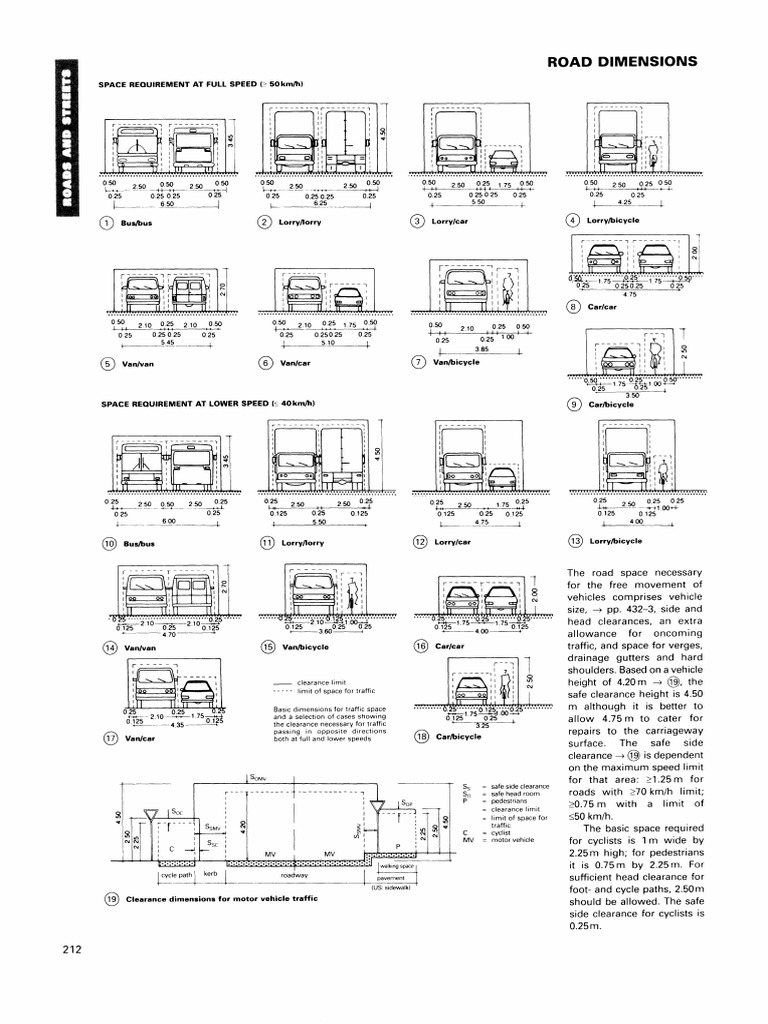 Neufert Ernst and Peter Architects Data 3rd Edition | PDF | Traffic ...