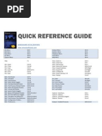 Nitro Pro Keyboard Shortcuts | PDF | Keyboard Shortcut | System Software