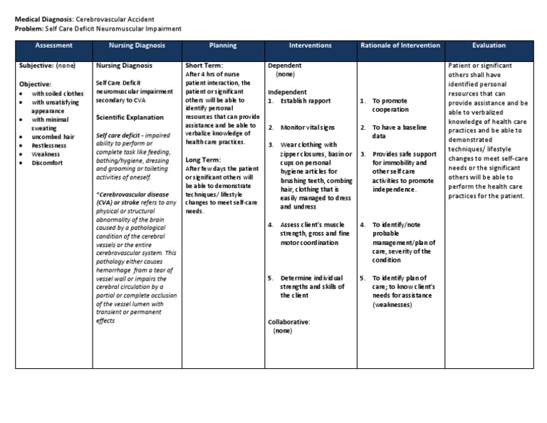 NCP - Self Care Deficit Neuromuscular Impairment Secondary To CVA | PDF ...