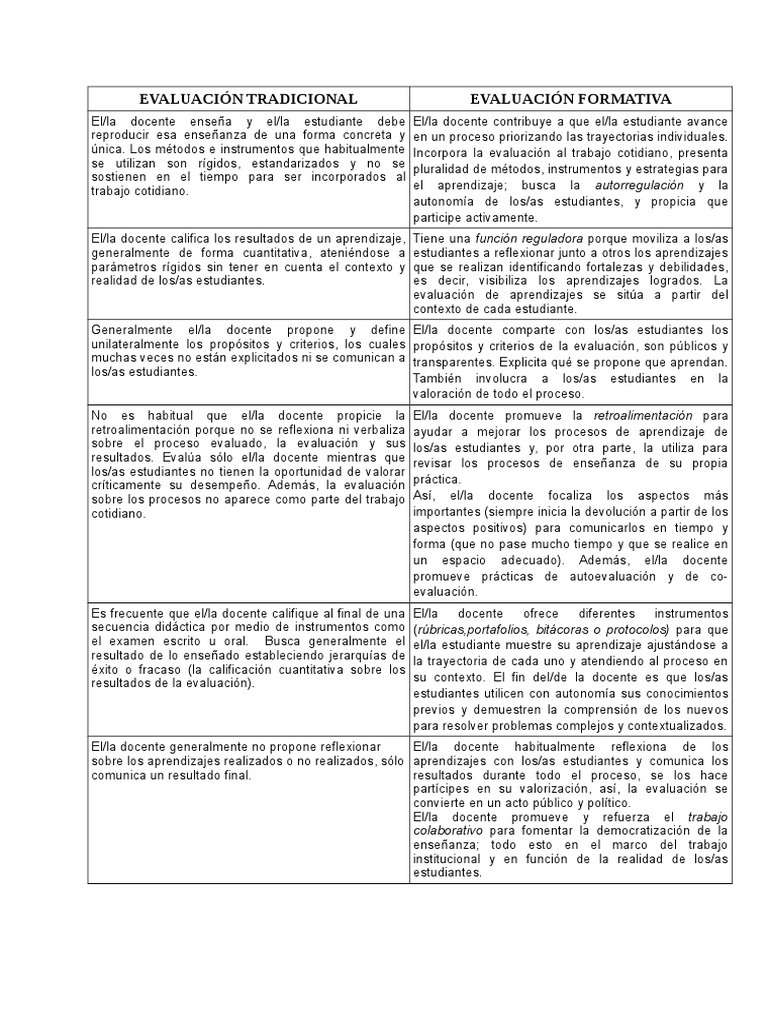 Evaluación Tradicional vs. Formativa | PDF | Evaluación | Maestros