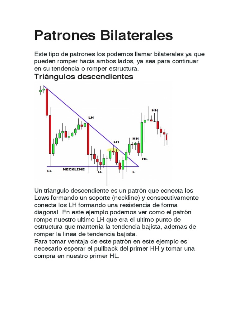 Guía de Patrones de Trading | PDF | Tendencia del mercado | Business