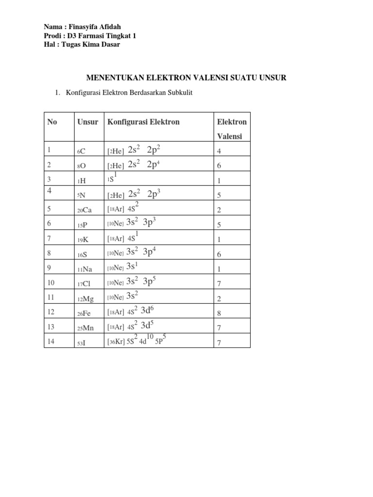 Konfigurasi Elektron Dan Elektron Valensi Special Cara Menentukan
