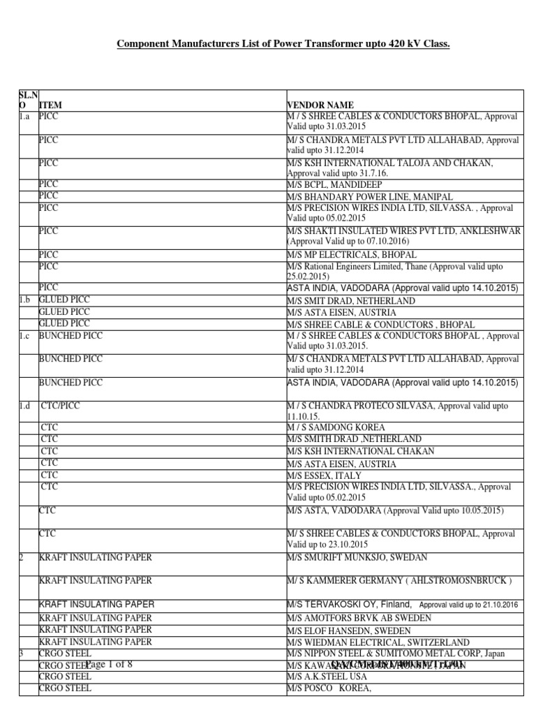 PGCIL Make List For 420kV For Power Transformer Accessories | PDF | Transformer | Insulator ...