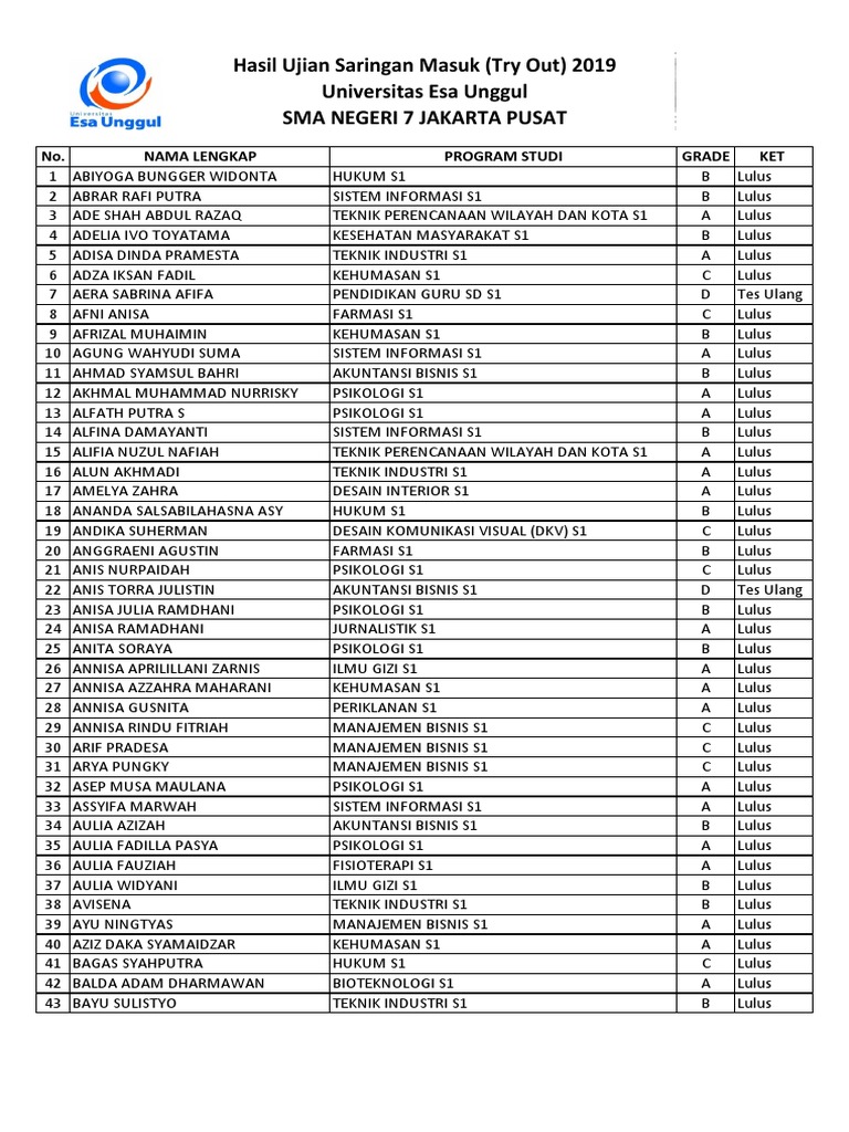 Sma Negeri 7 Jakarta Pusat PDF | PDF