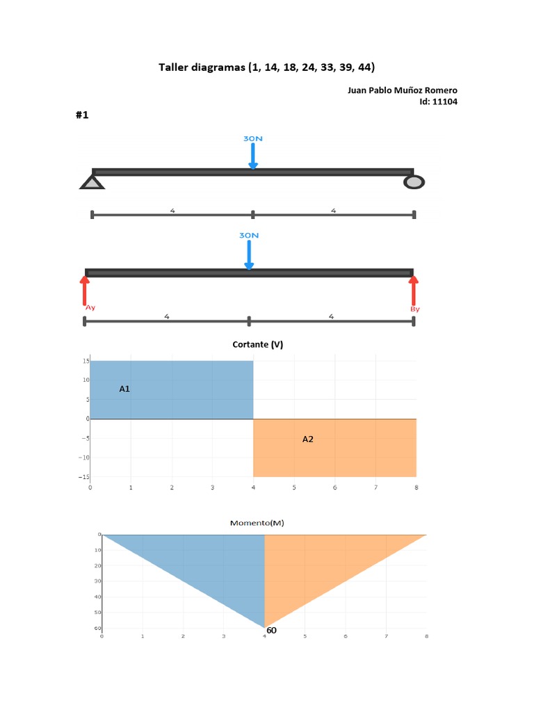 Diagramas de Vigas JPMR | PDF